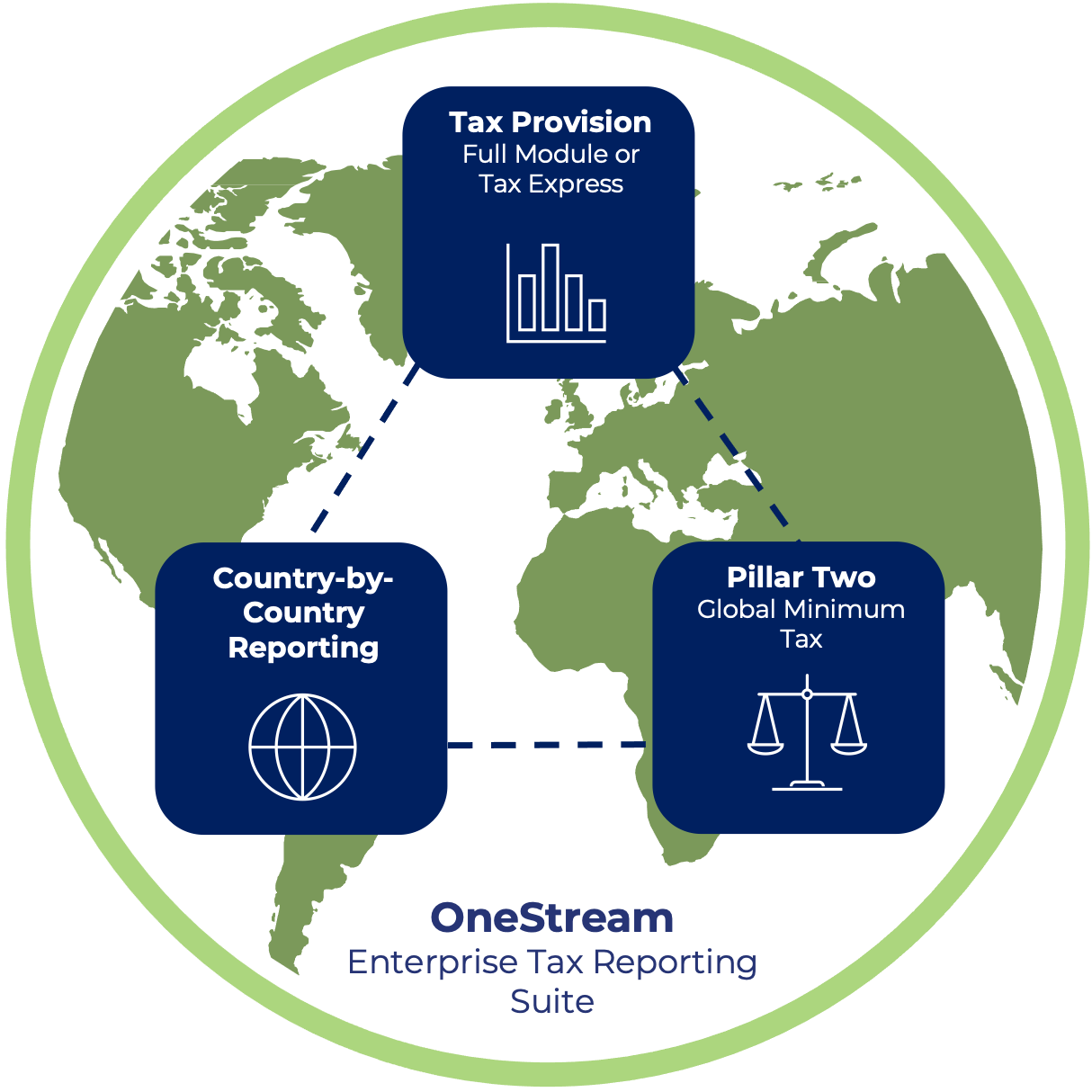 OneStream Tax Reporting - Concentric Solutions